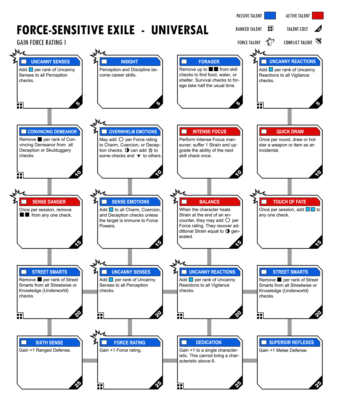 Force Sensitive Exile | Star Wars - Edge of the Empire SRD