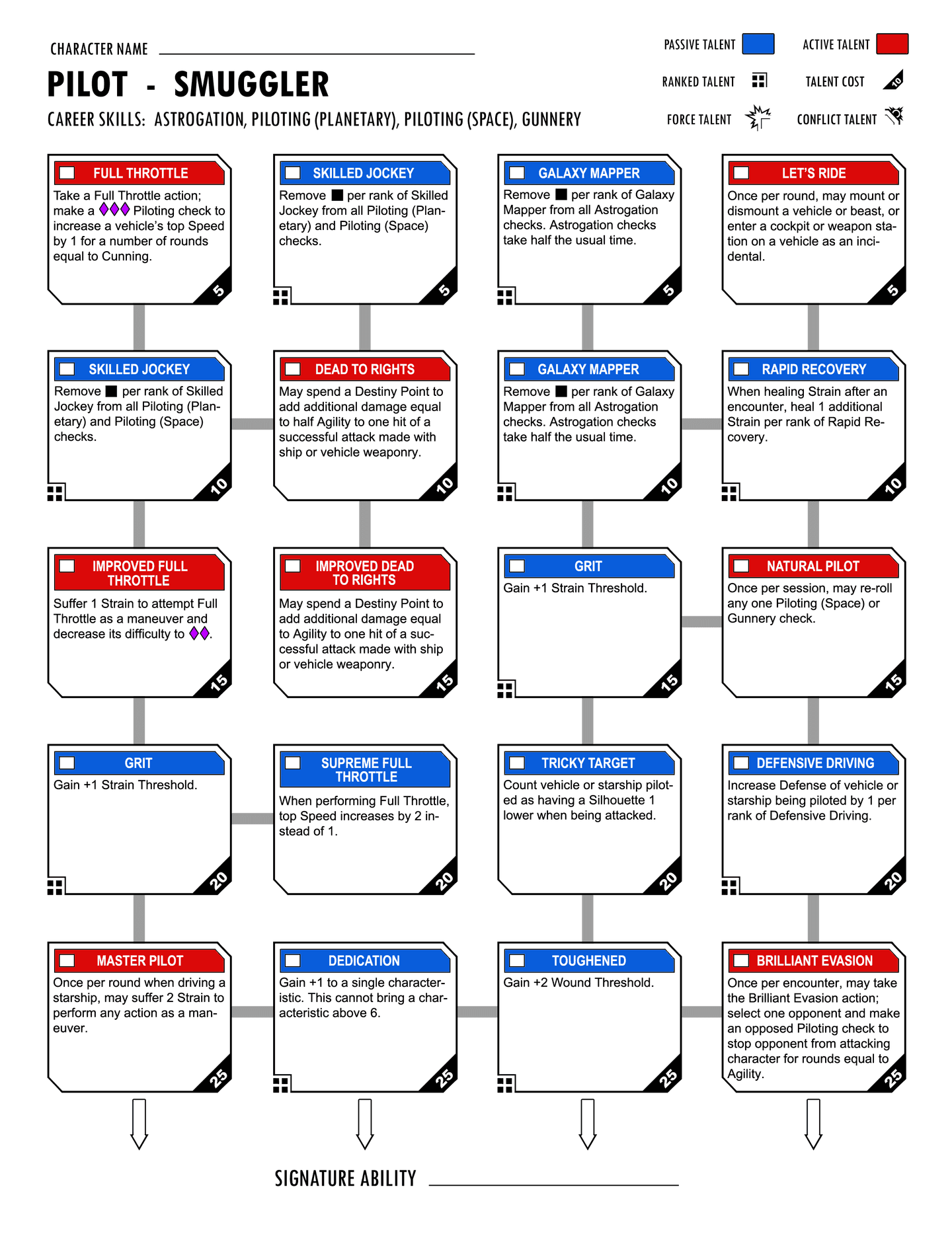 Pilot | Star Wars - Edge of the Empire SRD