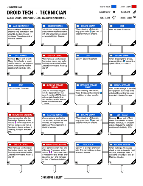 Droid Tech | Star Wars - Edge of the Empire SRD